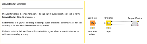 03_Backward_Feature_Elimination — NodePit